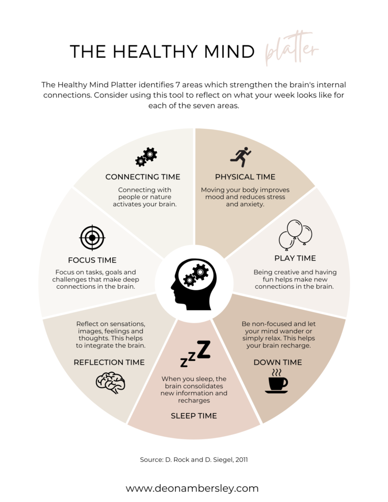 Resources - Deon Ambersley